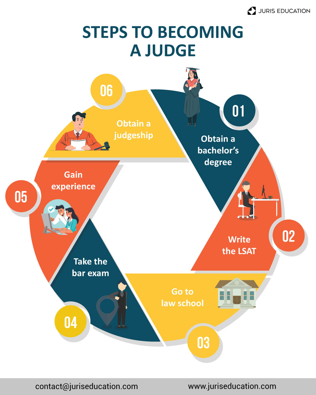 How To Become A Judge A Complete Guide How To Become A Judge A Complete Guide